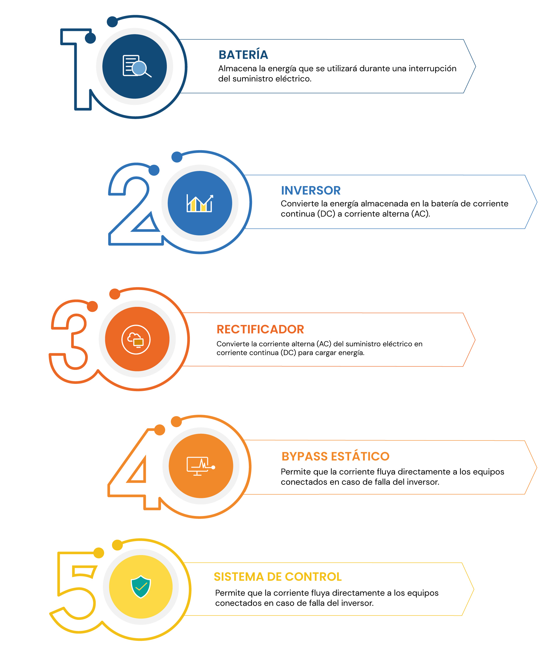 Soluciones Avanzadas en Sistemas UPS | JB System